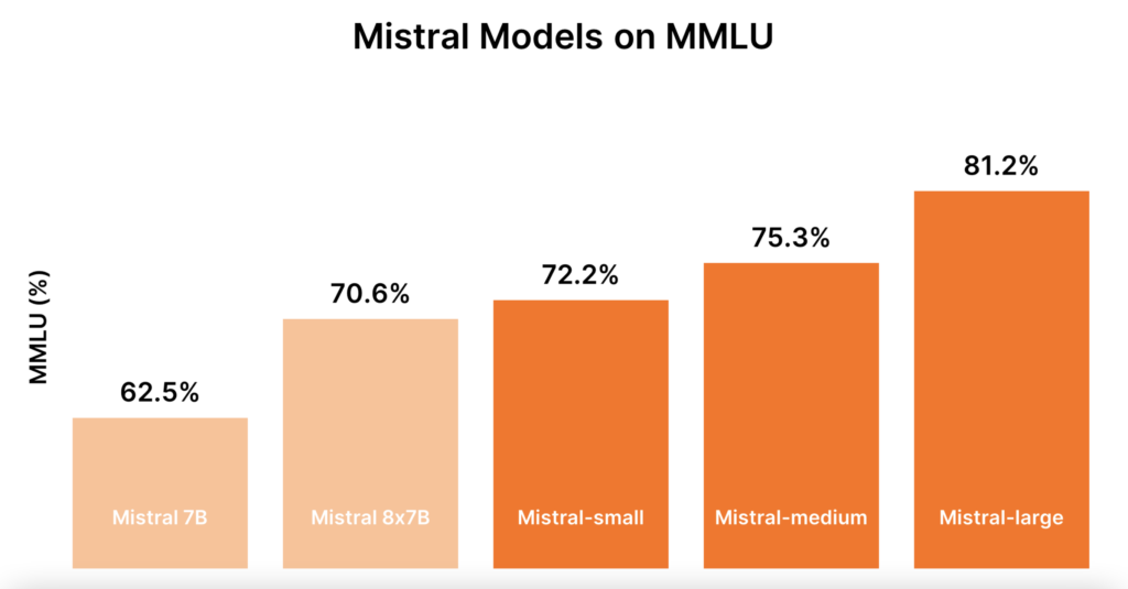 Mistral AI : Révolutionnez Votre Entreprise avec les Solutions d ...